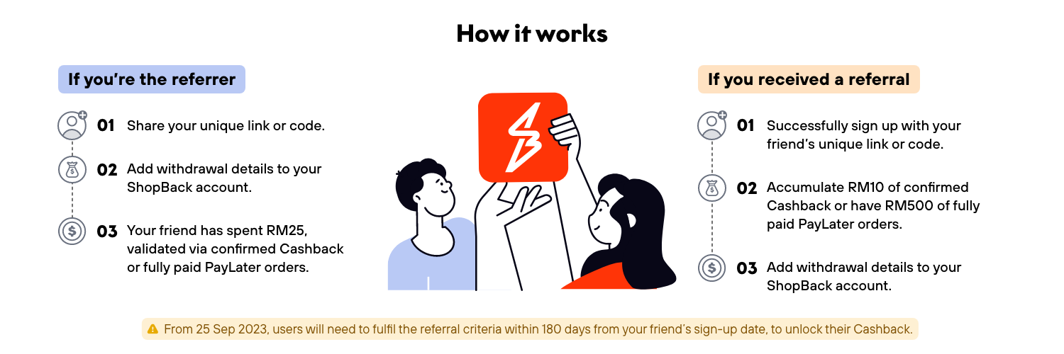 Join ShopBack & get RM10!